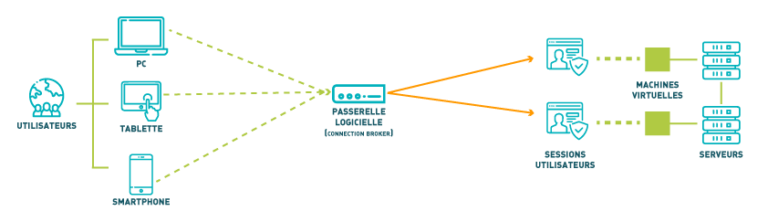 Axis Solutions - Bureau à Distance (RDS): le comprendre pour l'adopter