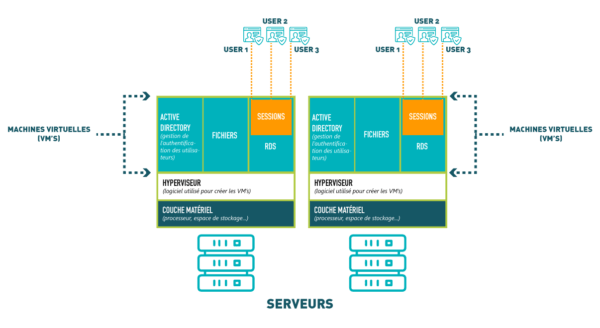 Axis Solutions - Bureau à Distance (RDS): le comprendre pour l'adopter