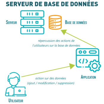 Axis Solutions - Quel serveur choisir pour mon entreprise