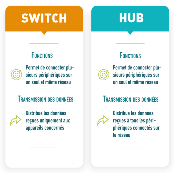 Switch, ou commutateur réseau : à quoi ça sert ? - Axis Solutions