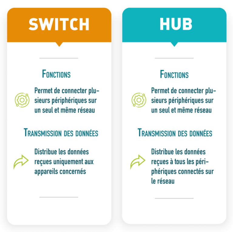 Switch, ou commutateur réseau : à quoi ça sert ? - Axis Solutions