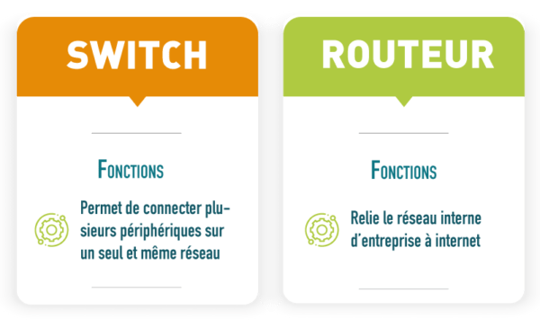 Switch, ou commutateur réseau : à quoi ça sert ? - Axis Solutions
